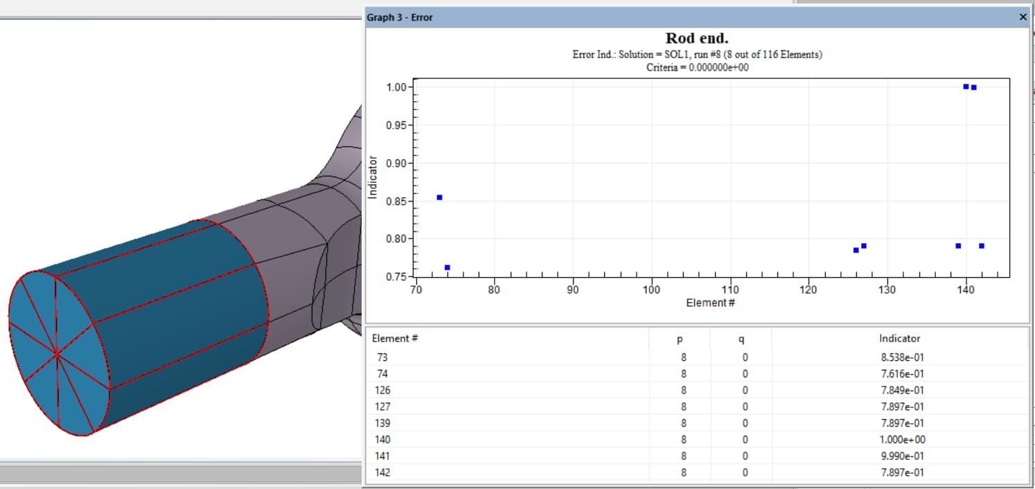 Error Estimation Overview - ESRD
