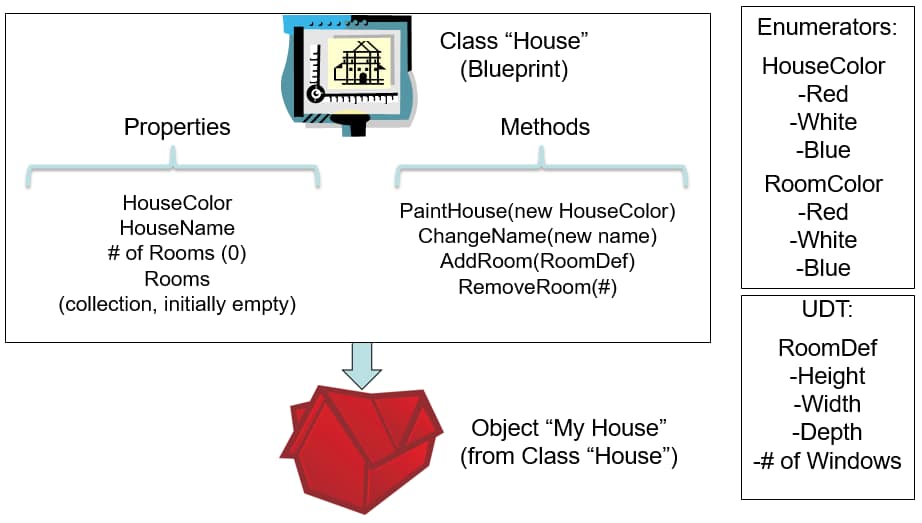 StressCheck COM API Overview - ESRD