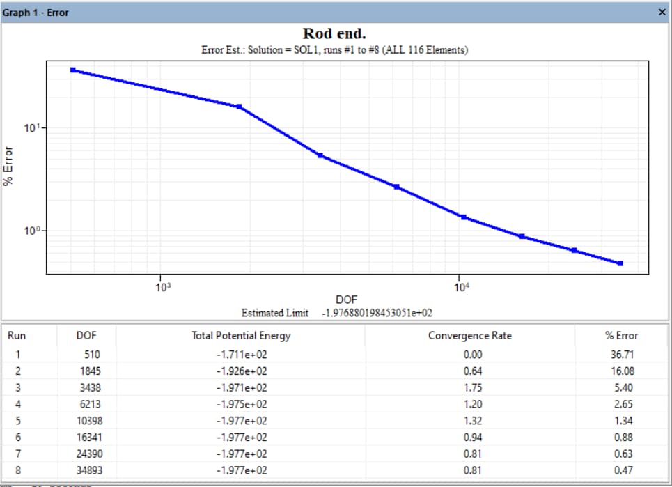 Error Estimation Overview - ESRD