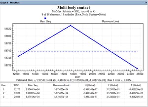 GUI Standards & Layout Overview - ESRD