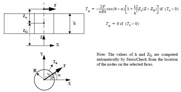 3D Load Methods - ESRD
