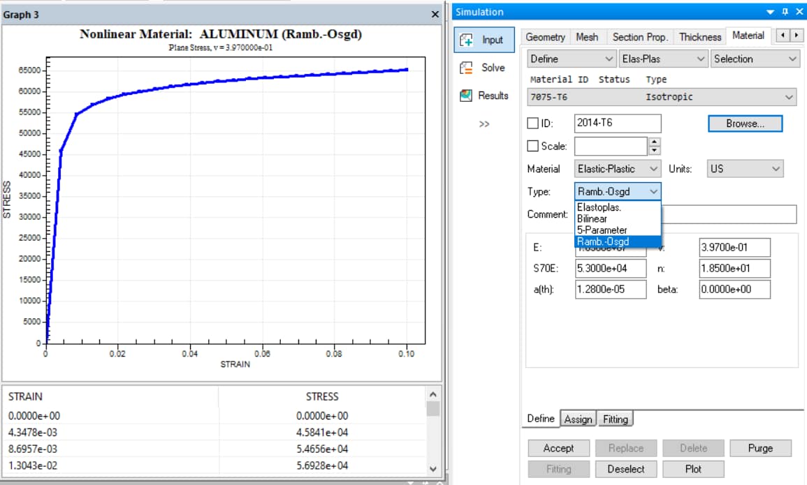 Elastic-Plastic Materials - ESRD