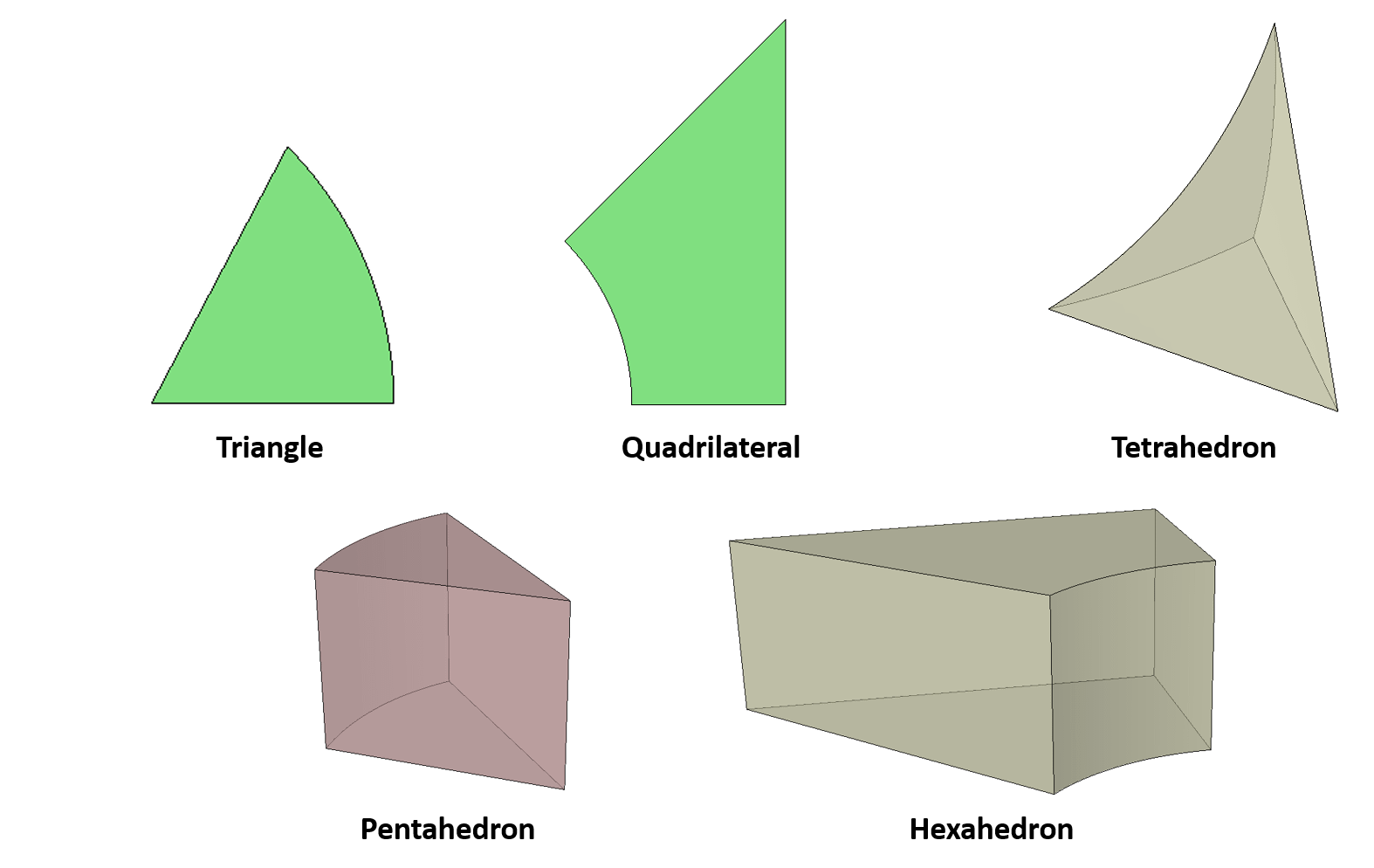 Meshing Overview - ESRD
