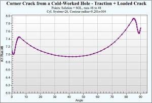 StressCheck Professional Updates | ESRD | Engineering Software Research ...