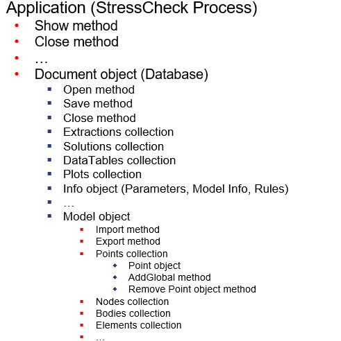StressCheck COM API Overview - ESRD