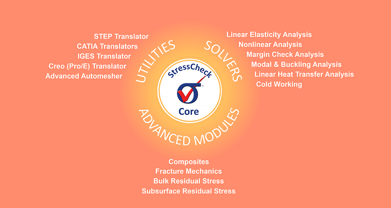 StressCheck Professional | ESRD | Engineering Software Research and Development, Inc.