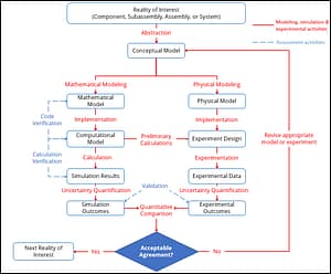 S.A.F.E.R. Numerical Simulation for Structural Analysis in the Aerospace Industry Part 4 ...