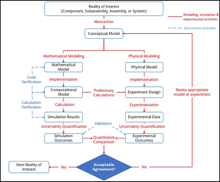 S.A.F.E.R. Numerical Simulation for Structural Analysis in the Aerospace Industry Part 4 ...