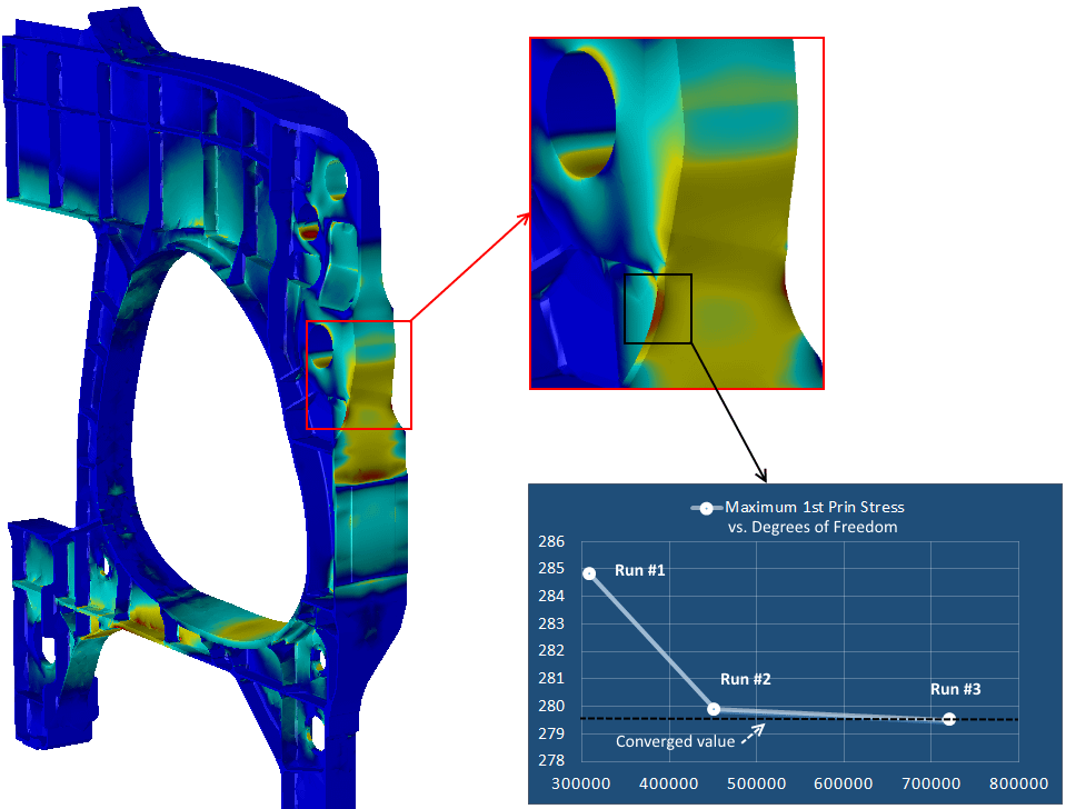 StressCheck Professional | ESRD | Engineering Software Research and Development, Inc.