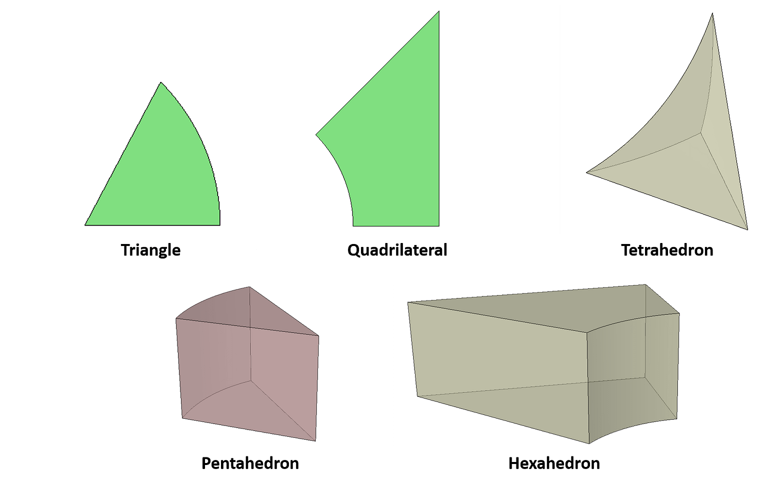 Meshing Overview - ESRD