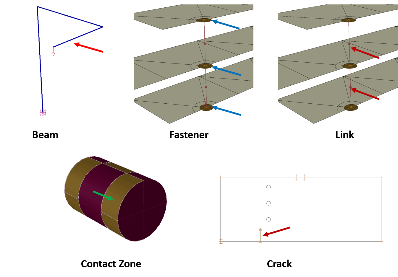 Meshing Overview - ESRD