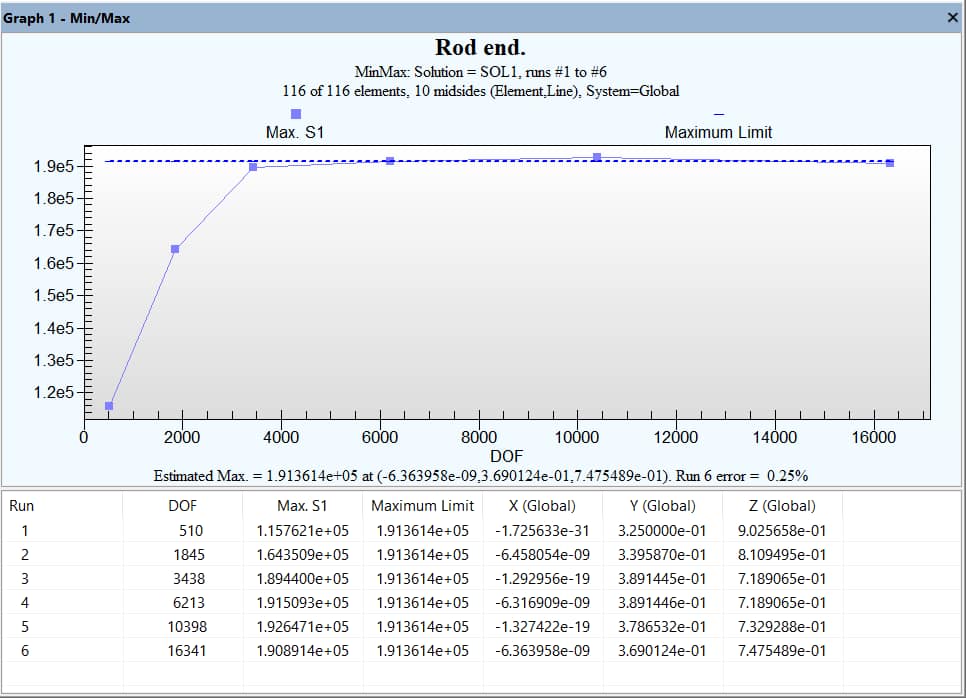 Graph Overview - ESRD