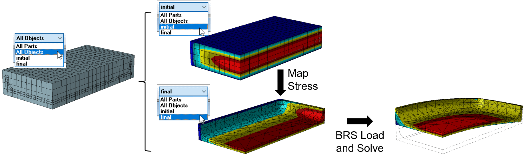 Bulk Residual Stress (BRS) Overview - ESRD