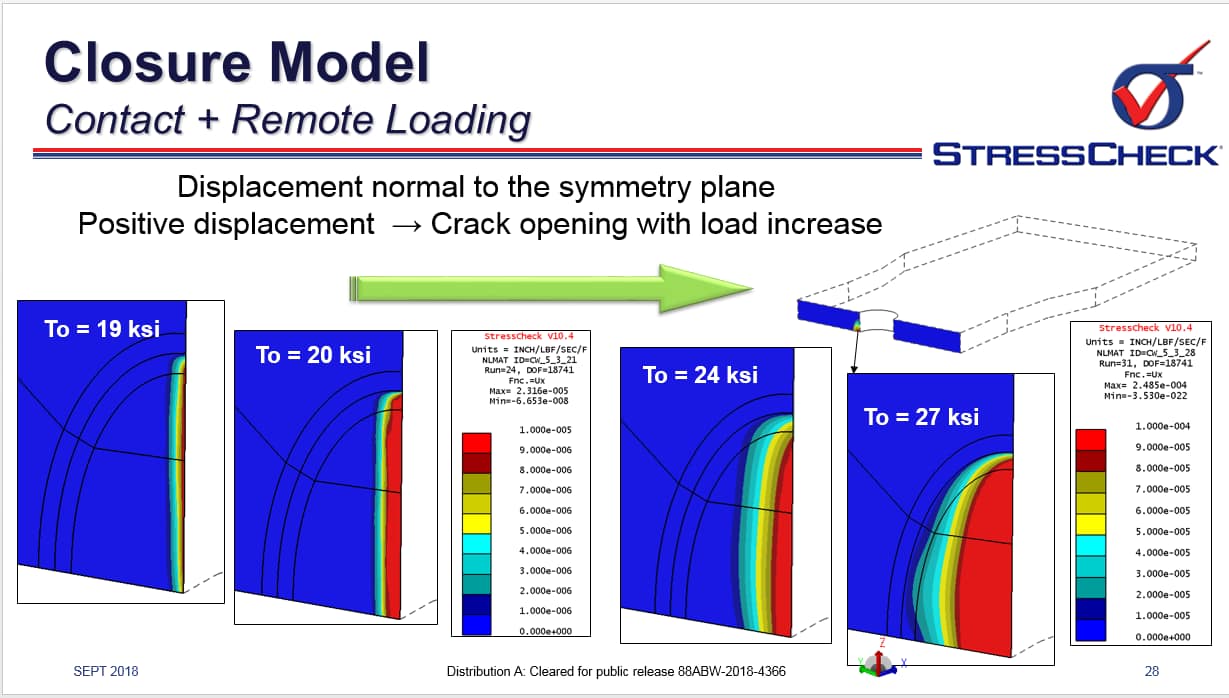 ESRD Participates in the Engineered Residual Stress Implementation ...
