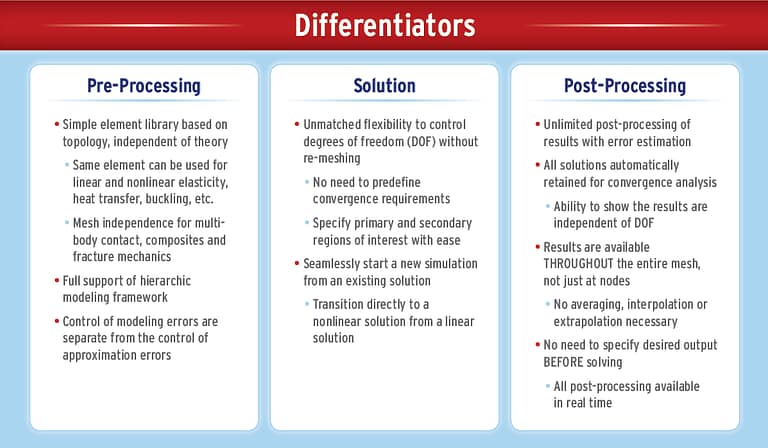 StressCheck Professional | ESRD | Engineering Software Research and ...