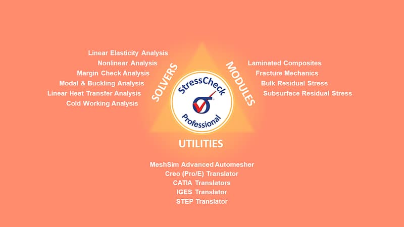 StressCheck Professional | ESRD | Engineering Software Research and ...