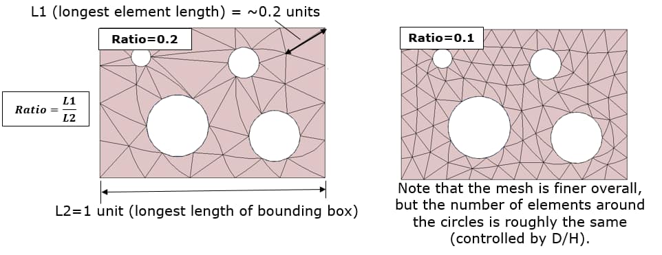 MeshSim Automesh Generation Methods - ESRD