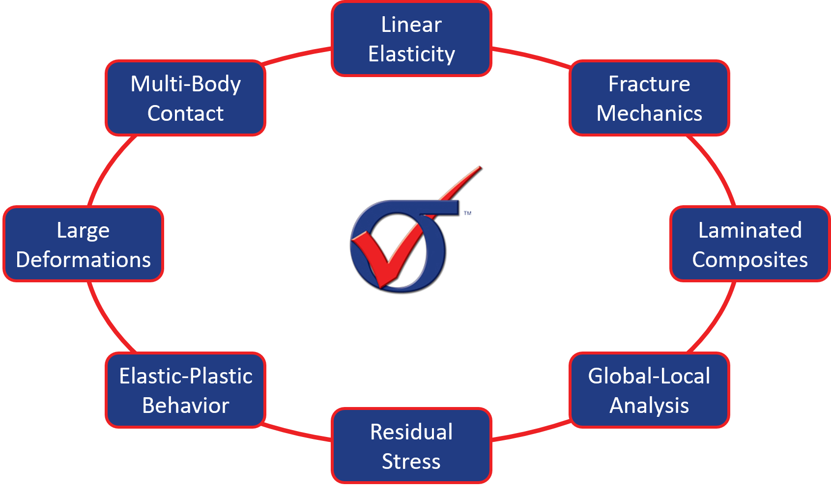 StressCheck Professional | ESRD | Engineering Software Research and Development, Inc.
